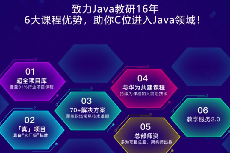 HMBX谷-JavaEE在线就业班2022年+中级进修课+精英进阶|价值14980元|重磅首发|完结无秘_泓优网络